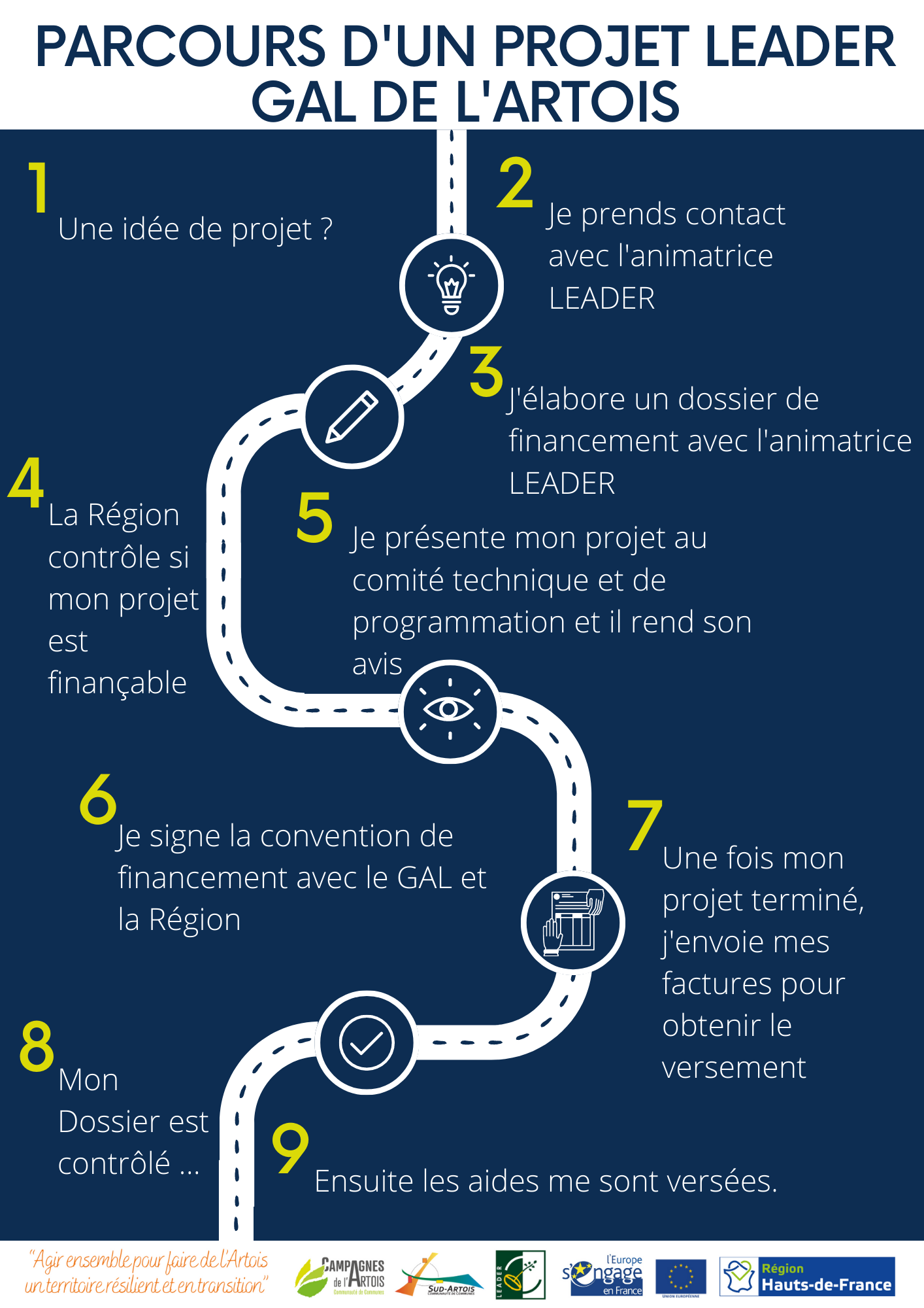 LEADER - Campagnes de l’Artois